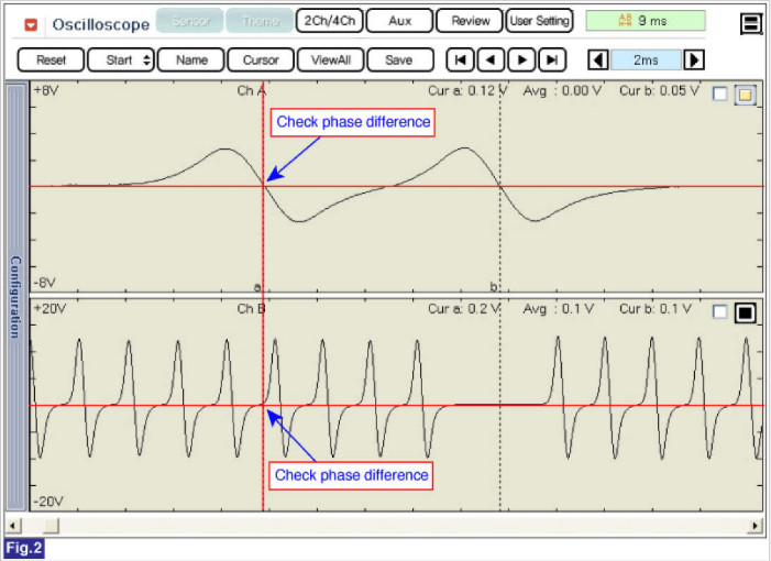P0017 Crankshaft Position-Camshaft Position Correlation (Bank 1 Sensor B)