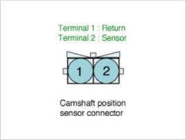 P0017 Crankshaft Position-Camshaft Position Correlation (Bank 1 Sensor B)