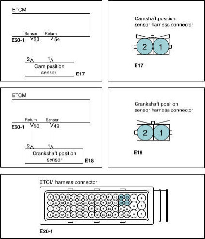 P0017 Crankshaft Position-Camshaft Position Correlation (Bank 1 Sensor B)