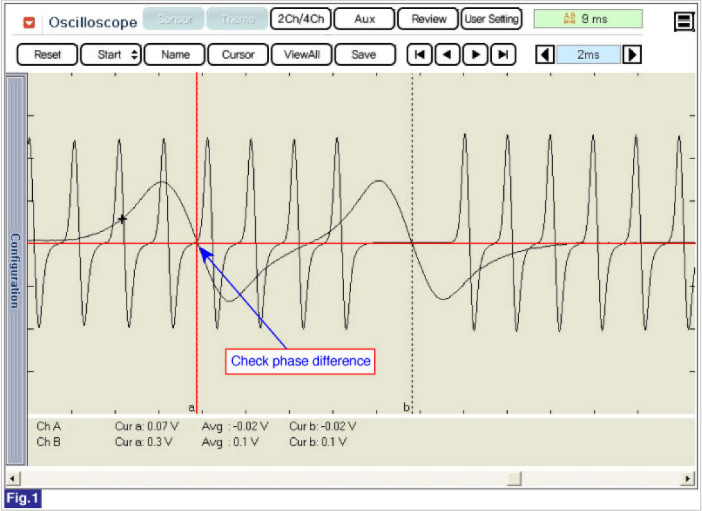 P0017 Crankshaft Position-Camshaft Position Correlation (Bank 1 Sensor B)