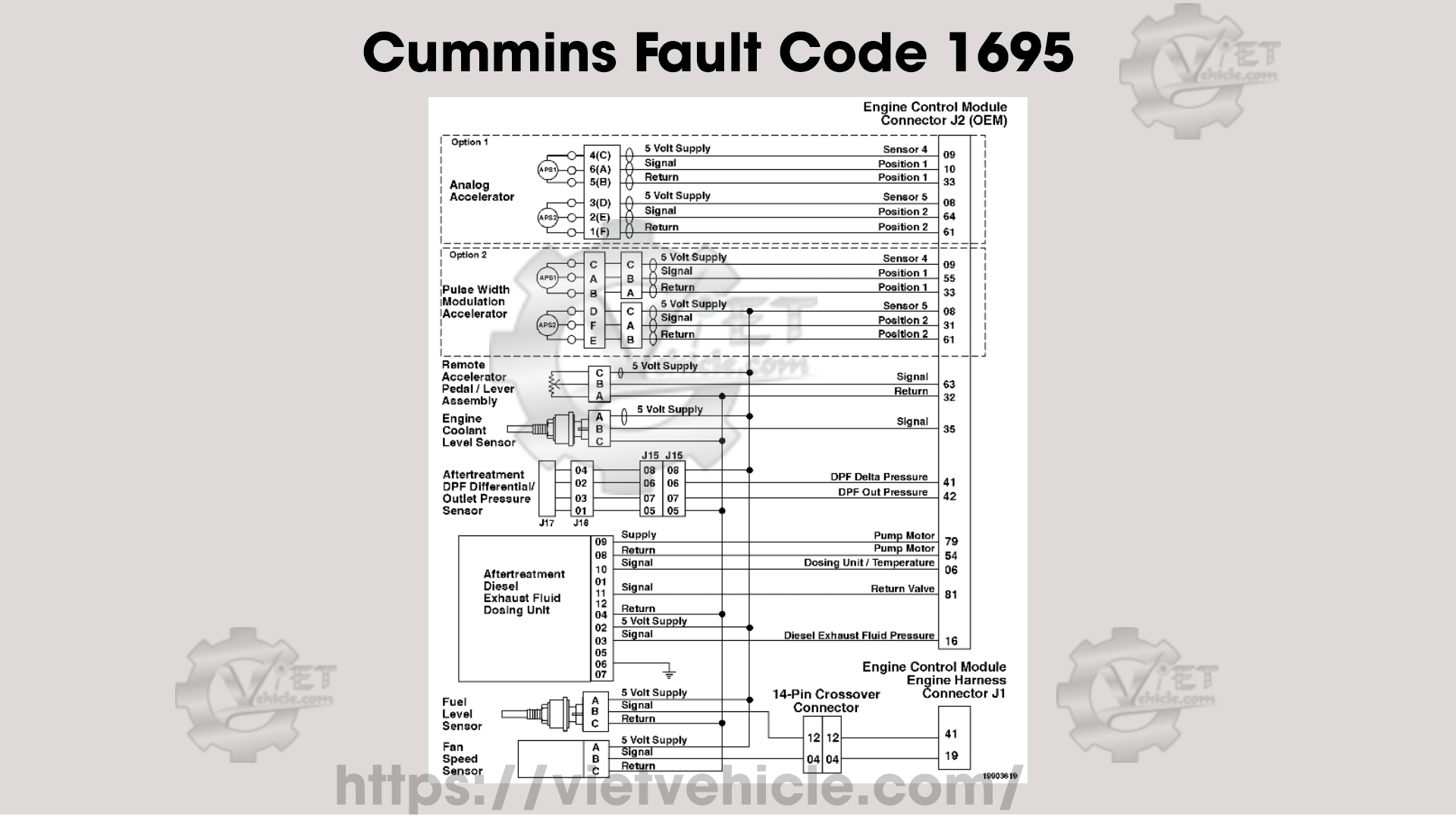 Cummins Fault Code 1695,PID: S232, SPN 3513 Sensor Supply 5 Circuit - Voltage Above Normal or ...