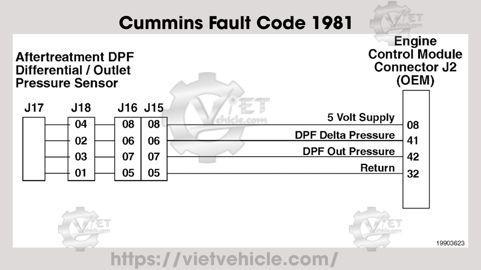 How to lookup Cummins Fault code using Cummins Insite?